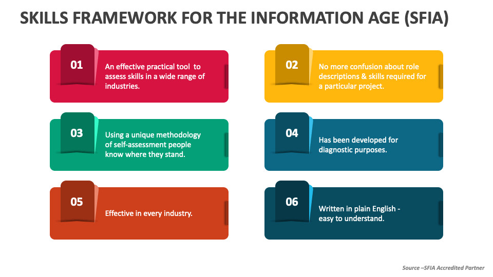 Skills Framework for the Information Age (SFIA) PowerPoint and Google ... Skills Framework for the Information Age (SFIA) PowerPoint and Google ...