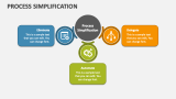 Process Simplification PowerPoint Presentation Slides - PPT Template
