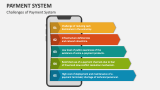Payment System PowerPoint Presentation Slides - PPT Template