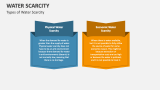 Water Scarcity PowerPoint Presentation Slides - PPT Template