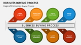 Business Buying Process PowerPoint and Google Slides Template - PPT Slides