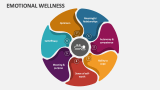 Emotional Wellness PowerPoint Presentation Slides - PPT Template
