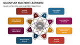 Quantum Machine Learning PowerPoint and Google Slides Template - PPT Slides