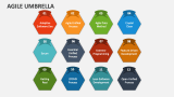 Agile Umbrella PowerPoint Presentation Slides - PPT Template