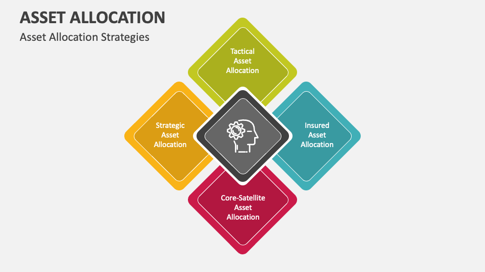 Asset Allocation PowerPoint and Google Slides Template - PPT Slides