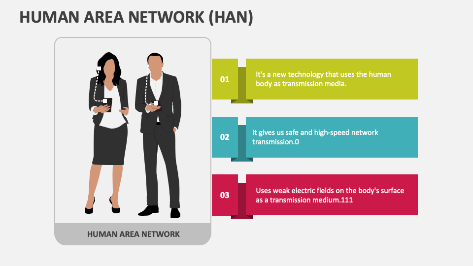 Human Area Network (HAN) PowerPoint and Google Slides Template - PPT Slides