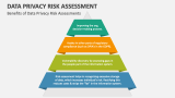 Data Privacy Risk Assessment PowerPoint and Google Slides Template ...