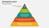 Integrated Audit PowerPoint Presentation Slides - PPT Template