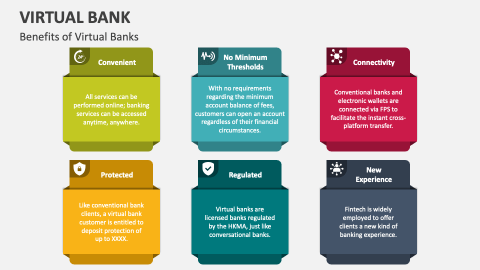 Virtual Bank PowerPoint Presentation Slides - PPT Template