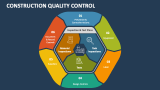 Construction Quality Control PowerPoint Presentation Slides - PPT Template