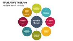 Narrative Therapy PowerPoint and Google Slides Template - PPT Slides