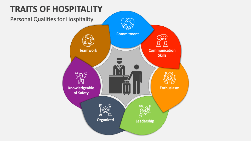 Traits of Hospitality PowerPoint Presentation Slides - PPT Template