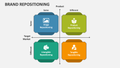 Brand Repositioning PowerPoint Presentation Slides - PPT Template