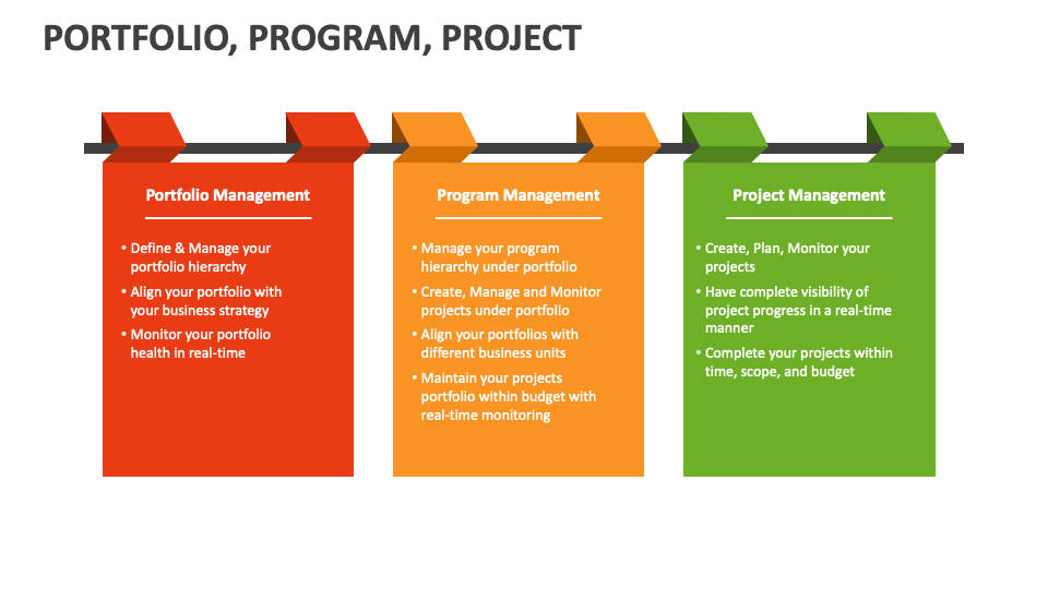 Portfolio, Program, Project PowerPoint and Google Slides Template - PPT ... Portfolio, Program, Project PowerPoint and Google Slides Template - PPT ...
