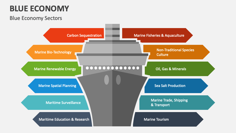 Blue Economy PowerPoint Presentation Slides - PPT Template