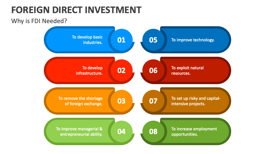 Foreign Direct Investment PowerPoint Presentation Slides - PPT Template