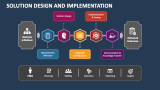 Solution Design and Implementation PowerPoint Presentation Slides - PPT ...