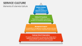 Service Culture PowerPoint Presentation Slides - PPT Template