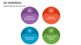 CIS Controls PowerPoint and Google Slides Template - PPT Slides