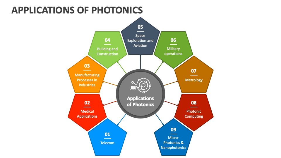 Applications of Photonics PowerPoint and Google Slides Template - PPT Slides