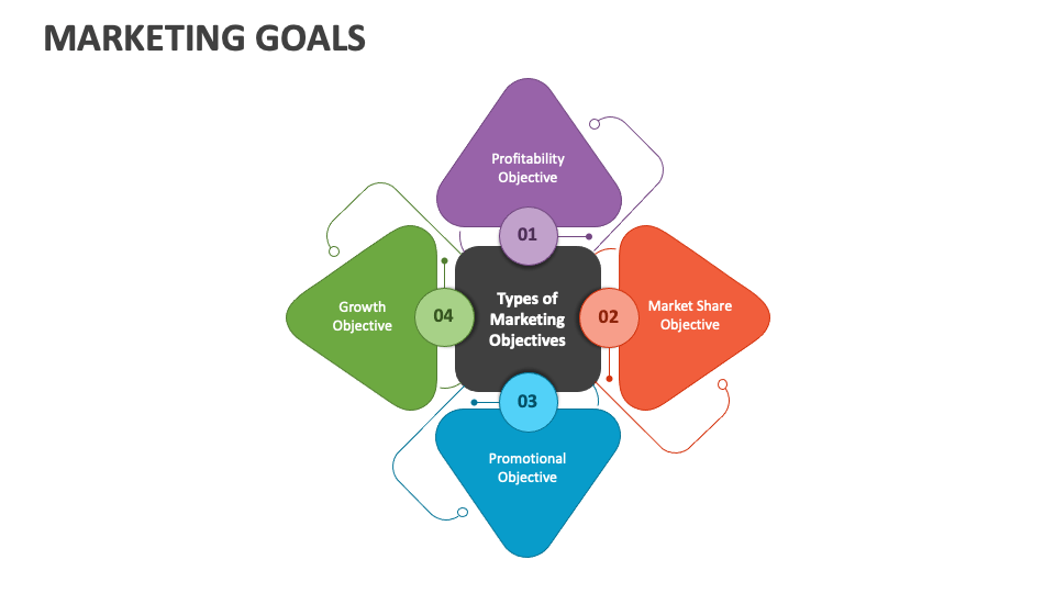 Marketing Goals PowerPoint and Google Slides Template - PPT Slides