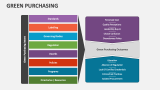 Green Purchasing PowerPoint Presentation Slides - PPT Template