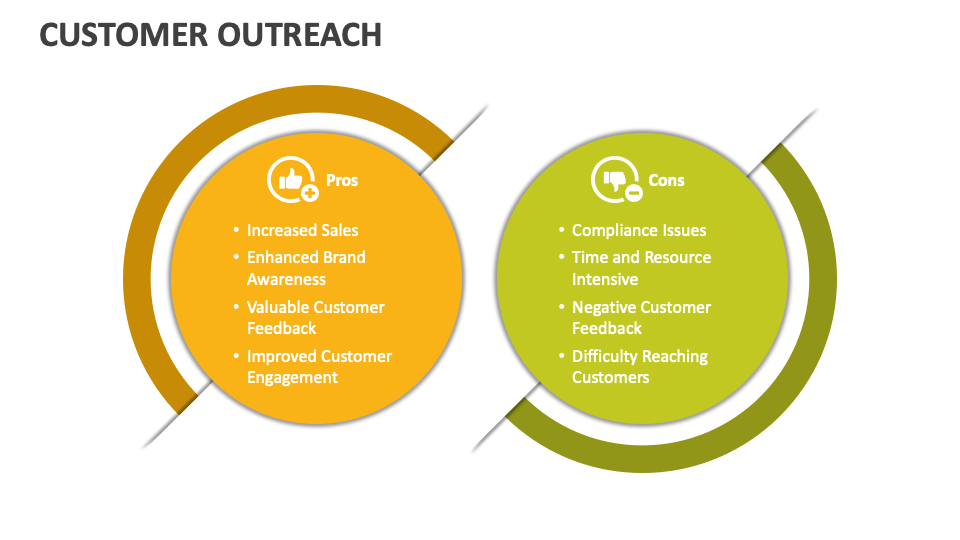 Customer Outreach PowerPoint and Google Slides Template - PPT Slides