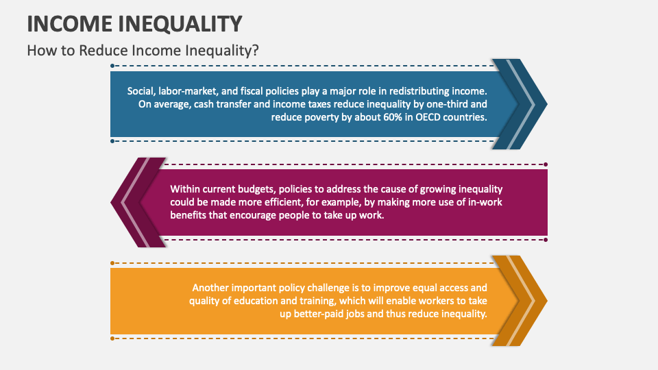 Income Inequality PowerPoint Presentation Slides - PPT Template