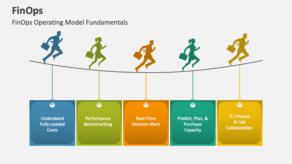 FinOps PowerPoint Presentation Slides - PPT Template