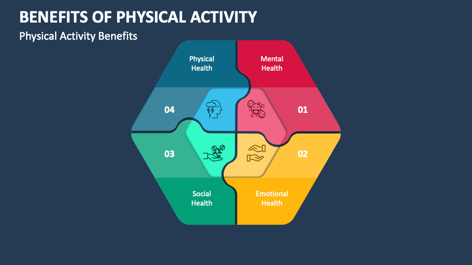 Benefits of Physical Activity PowerPoint and Google Slides Template ... Benefits of Physical Activity PowerPoint and Google Slides Template ...
