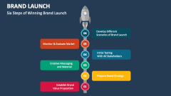 Launch Readiness PowerPoint and Google Slides Template - PPT Slides