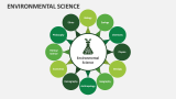 Environmental Science PowerPoint and Google Slides Template - PPT Slides