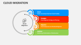 Cloud Migration PowerPoint Presentation Slides - PPT Template