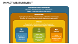 Impact Measurement PowerPoint and Google Slides Template - PPT Slides