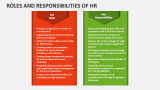 Roles and Responsibilities of HR PowerPoint Presentation Slides - PPT ...