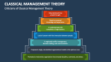 Classical Management Theory PowerPoint and Google Slides Template - PPT ...