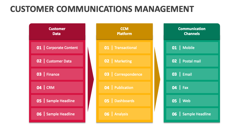 Customer Communications Management PowerPoint and Google Slides ...