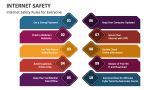 Internet Safety PowerPoint and Google Slides Template - PPT Slides