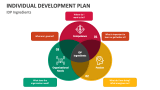 Individual Development Plan PowerPoint and Google Slides Template - PPT ...