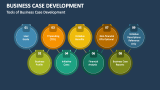Business Case Development PowerPoint and Google Slides Template - PPT Slides