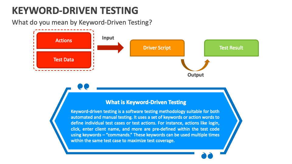 Keyword-Driven Testing PowerPoint and Google Slides Template - PPT Slides Keyword-Driven Testing PowerPoint and Google Slides Template - PPT Slides