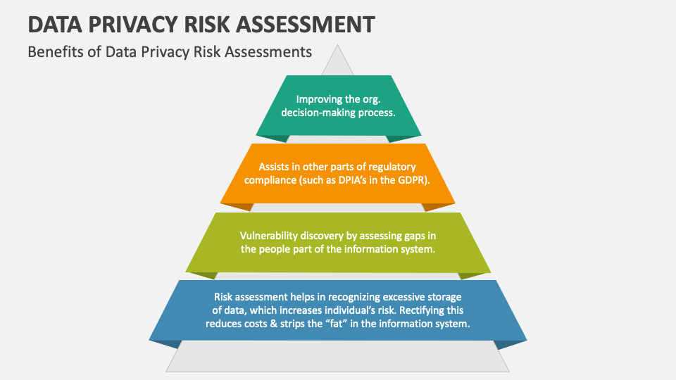 Data Privacy Risk Assessment PowerPoint and Google Slides Template ... Data Privacy Risk Assessment PowerPoint and Google Slides Template ...