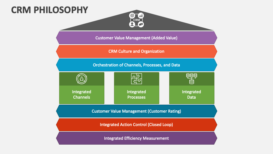CRM Philosophy PowerPoint Presentation Slides - PPT Template CRM Philosophy PowerPoint Presentation Slides - PPT Template