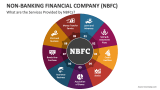 Non-Banking Financial Company (NBFC) PowerPoint and Google Slides Template - PPT Slides