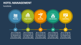 Hotel Management PowerPoint and Google Slides Template - PPT Slides