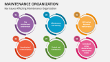 Maintenance Organization PowerPoint and Google Slides Template - PPT Slides