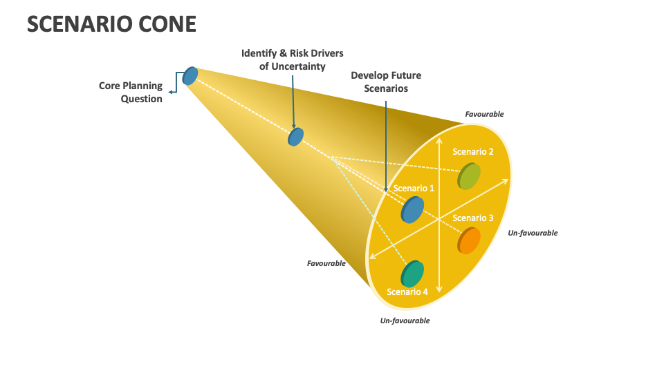 Scenario Cone PowerPoint and Google Slides Template - PPT Slides