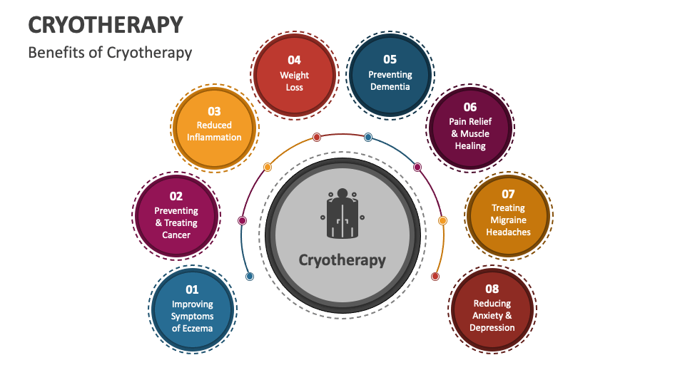 Cryotherapy PowerPoint and Google Slides Template - PPT Slides