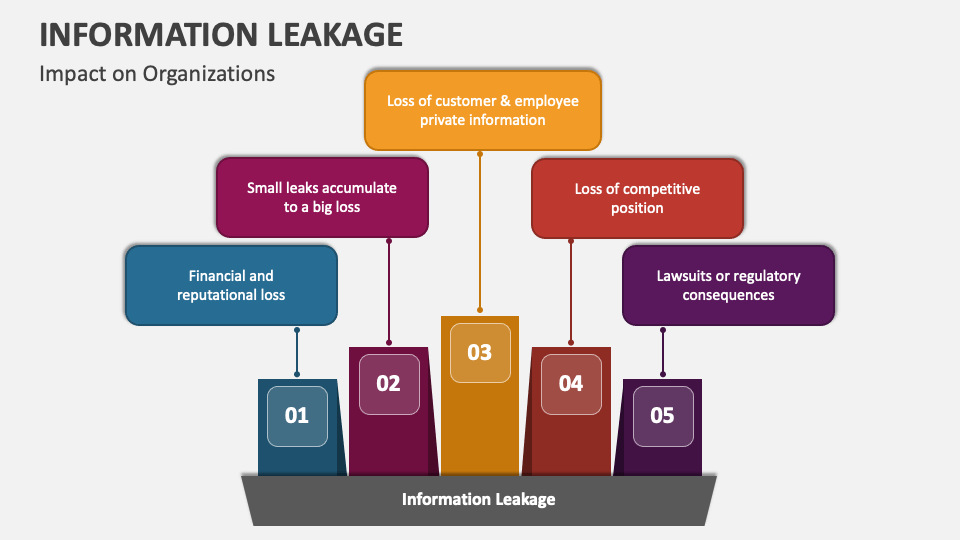 Information Leakage PowerPoint Presentation Slides - PPT Template