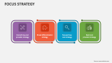 Focus Strategy PowerPoint Presentation Slides - PPT Template